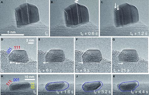 Crystal Orientation Dependent Dynamics Behavior Of Pt Nanoparticles On Download Scientific