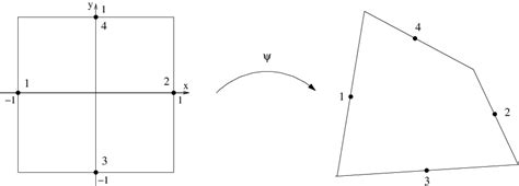 Rotated Bilinear Finite Element Download Scientific Diagram