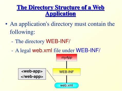 Ppt Apache Tomcat Powerpoint Presentation Free Download Id7042890