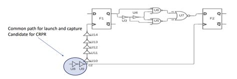 Github Kamatham19 Signing Off Timing Analysis