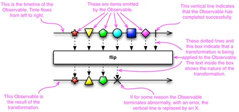 Принципы реактивного программирования с использованием библиотеки Reactivex для Python на