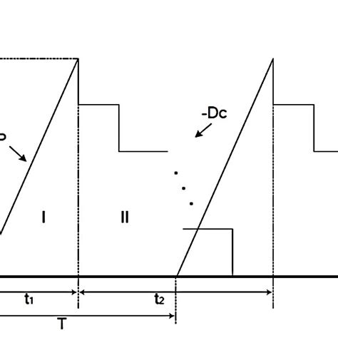 Inventory Level For Continuous Demand Of Epq Model Download Scientific Diagram