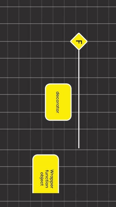 What Is Design Pattern In Python In தமிழ் Shorts Youtube