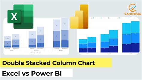 Excel Vs Power Bi How To Create Double Stacked Column Charts Youtube