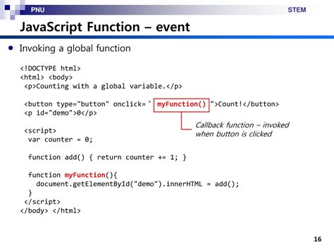 Ppt Javascript Functions Syntax And Usage Powerpoint Presentation