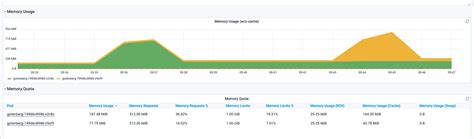 Github Jesseinit Flask Libreoffice Api This Project Is A Stateless Rest Api That Exposes An