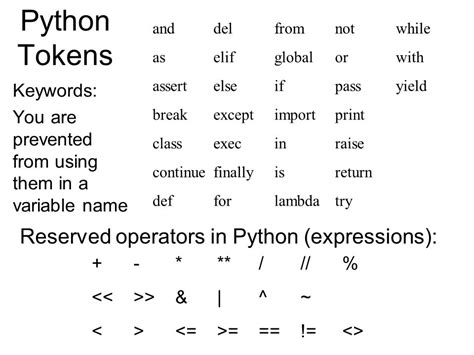 Python