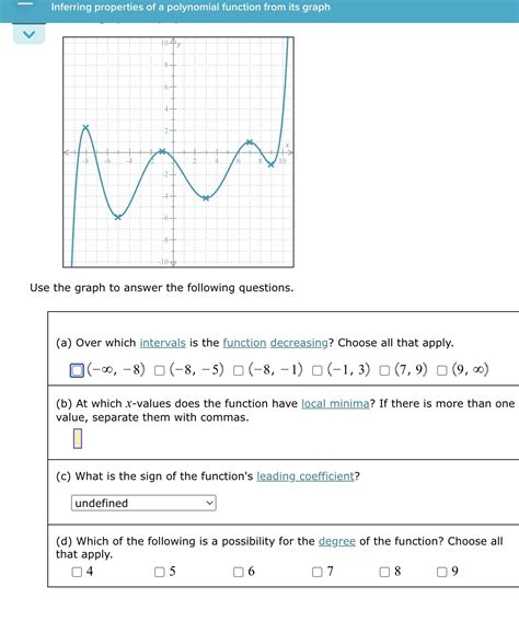 Solved Inferring Properties Of A Polynomial Function From