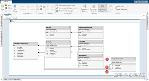 架构设计与分析5 —— Views 视图 知乎