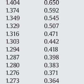PDF Calculation OOIP In Oil Reservoir By Pressure Matching Method Using Genetic Algorithm