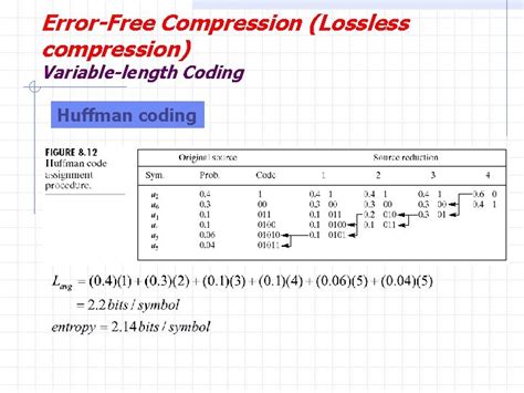 digital image processing image compression lecture 2 image
