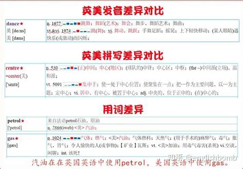 高中英语 英式和美式英语有啥区别。体现在语法，读音，还是单词拼写上。高考英式，美式英语混着用会扣分吗 知乎