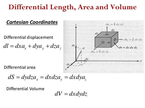 Coordinate Systems And Transformations And Vector Calculus