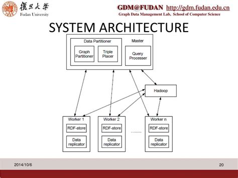 Ppt Scalable Sparql Querying Of Large Rdf Graphs Powerpoint