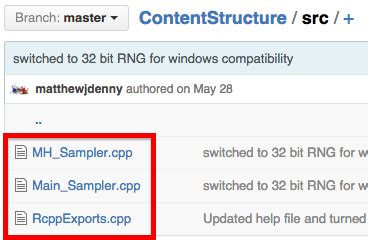 R Package Development Pictorial