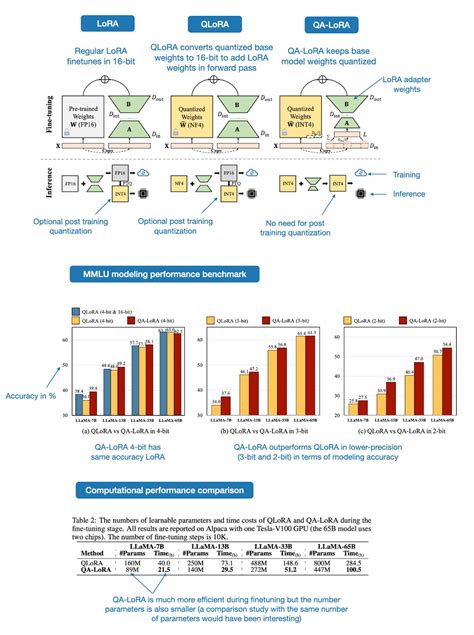 Ahead Of Ai 12 Llm Businesses And Busyness