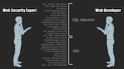 ali gündoğar on linkedin infosec cybersecurity cybersecuritytips pentesting…