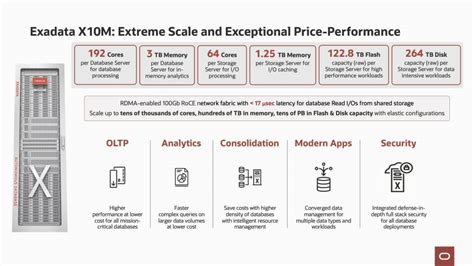 The Year That Was Exadata In 2023