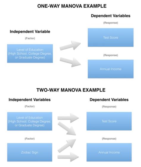 5 Important Multivariate Analysis Technique Careershodh