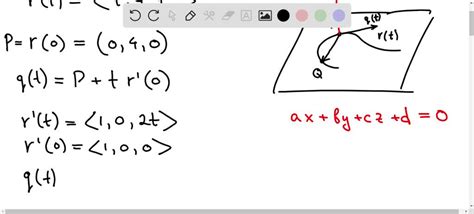 Solved Find An Equation Of The Plane That Contains The Curve With The