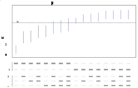 Specification Curve