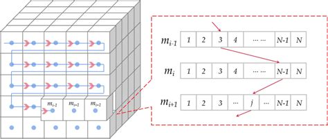 Diagram Of Ant Colony Finding The Global Minimum For 3d Resistivity