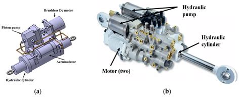 Hvac Panel Actuator Fault At John Moses Blog