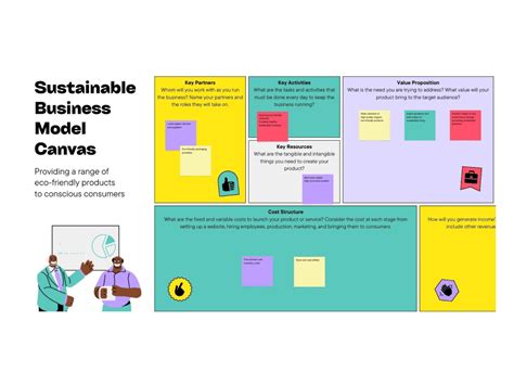 Create A Business Model Canvas Online Canva