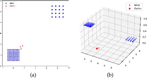 Figure 2 From Fuzzy Granule Density Based Outlier Detection With Multi Scale Granular Balls