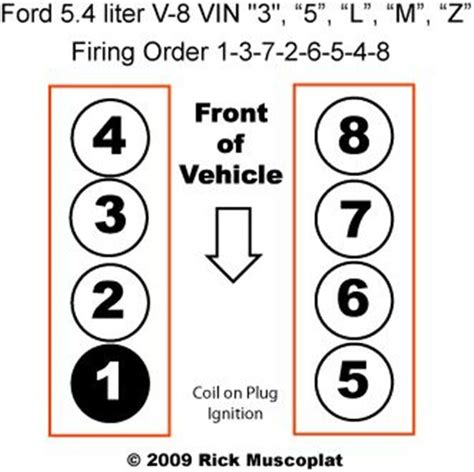Ford F150 Cylinder Diagram