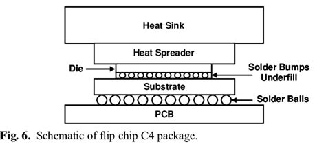 Effective Thermal Conductivity Of Ild Layers Kild Eff As A Function