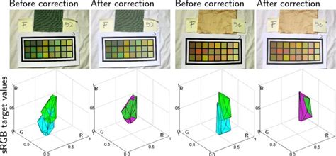Color Assessment For Home Décor ‒ Ivrl ‐ Epfl
