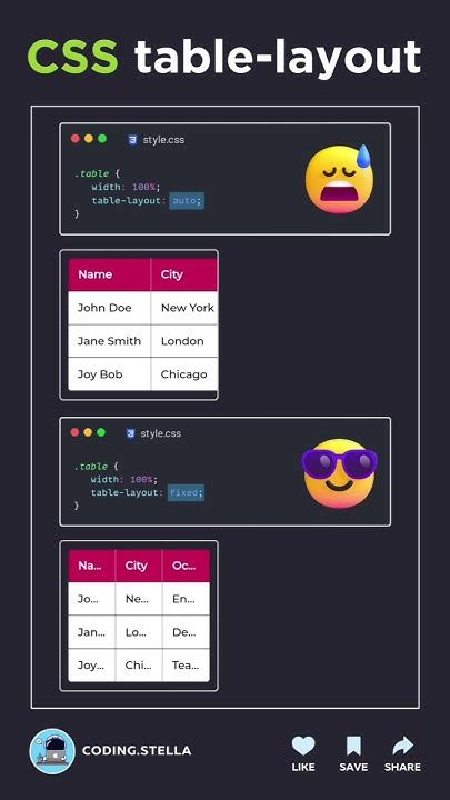 Responsive Table Css Table Layout 🤩🤩🤩 Webdevelopment Css Youtube