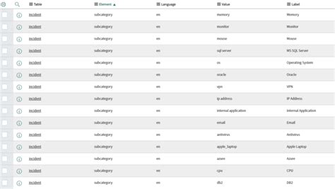 Servicenow Dependent Variables On Record Producer In Service Catalog