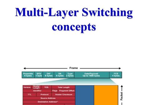 Ccna 200 301 Quick Review Pdf Connect 4 Techs