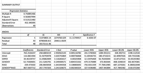 Solved Use Wage Data Data Is Posted On Blackboard To Chegg