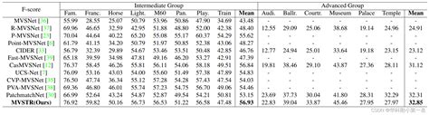 【论文简述】multi View Stereo With Transformer（arxiv 2021）stereo Transformer Csdn博客