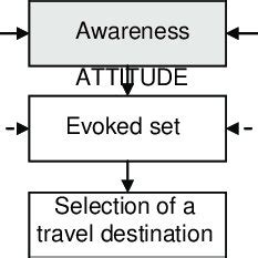The Contextual Framework Of The Study Download Scientific Diagram