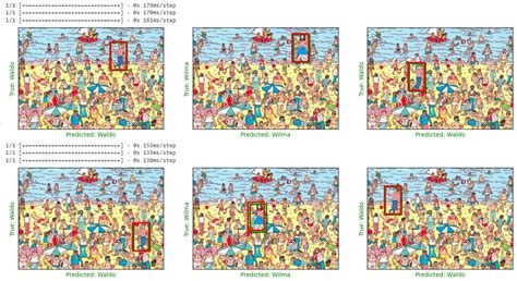 P2p3 Final Blog Object Detection And Localisation On Ultra96v2