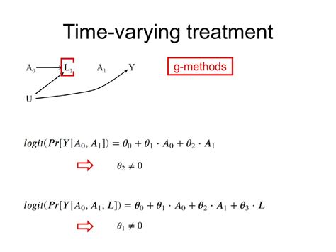 G Methods For Time Varying Treatments Causal Inference What If