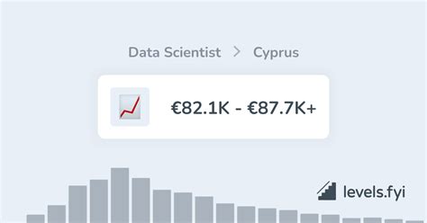 Senior Data Scientist Salary In Cyprus