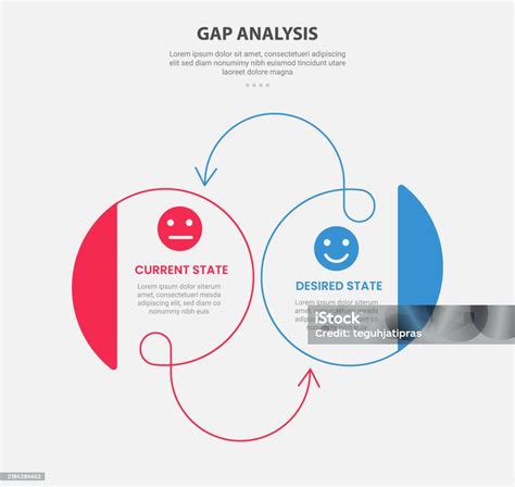 슬라이드 프리젠테이션을 위한 큰 원과 소용돌이 선 화살표가 있는 2점 비교 템플릿이 있는 Gap 분석 인포그래픽 개요 스타일 기술에 대한 스톡 벡터 아트 및 기타 이미지