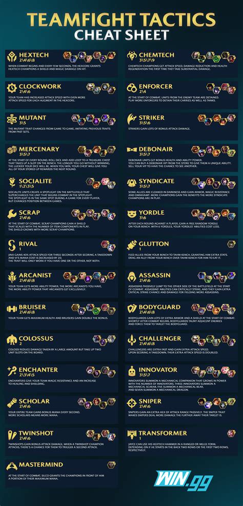 The Best TFT Set Cheat Sheet With All New Units And Traits WIN Gg