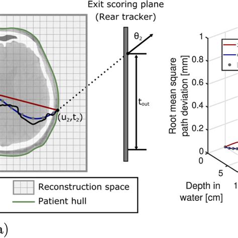 A 2d Illustration Of The Geometry And Variable Definition Of The Ict Download Scientific A 2d Illustration Of The Geometry And Variable Definition Of The Ict Download Scientific