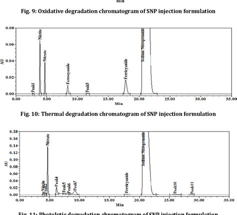 table 2 from a validated rp hplc method for impurity profiling of