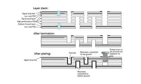 Electroactive Material Controlled Smart Surface