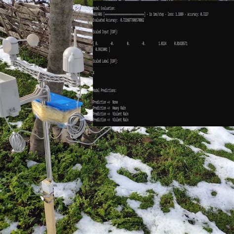 Iot Weather Station Predicts Rainfall Intensity