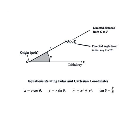 Conversion Between Polar And Cartesian Coordinates Paathshaala