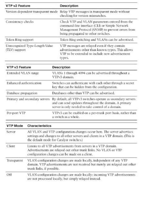 Summary Of Vtp Vlan Trunking Protocol Pdf Connect 4 Techs