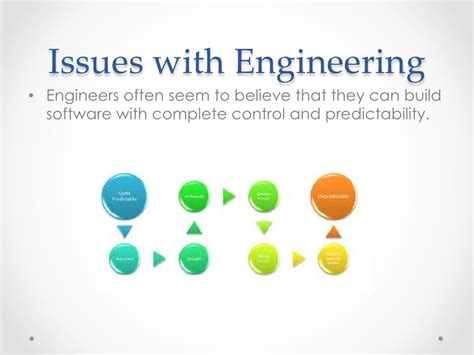 Issues With Engineering • Engineers